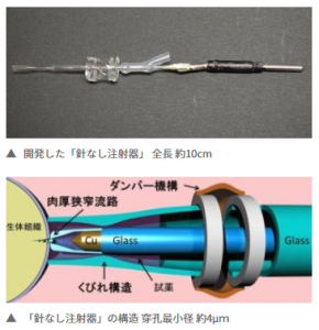 MITが開発した針なし注射器「PRIME」｜Portal Instrumentsと武田薬品工業、針を使わない医療用デバイスの開発および商品化に ...
